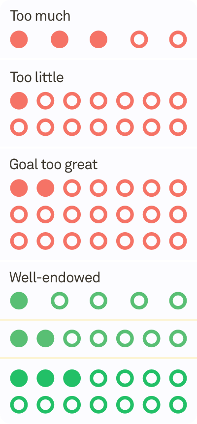 Endowed Progress Effect - Coglode